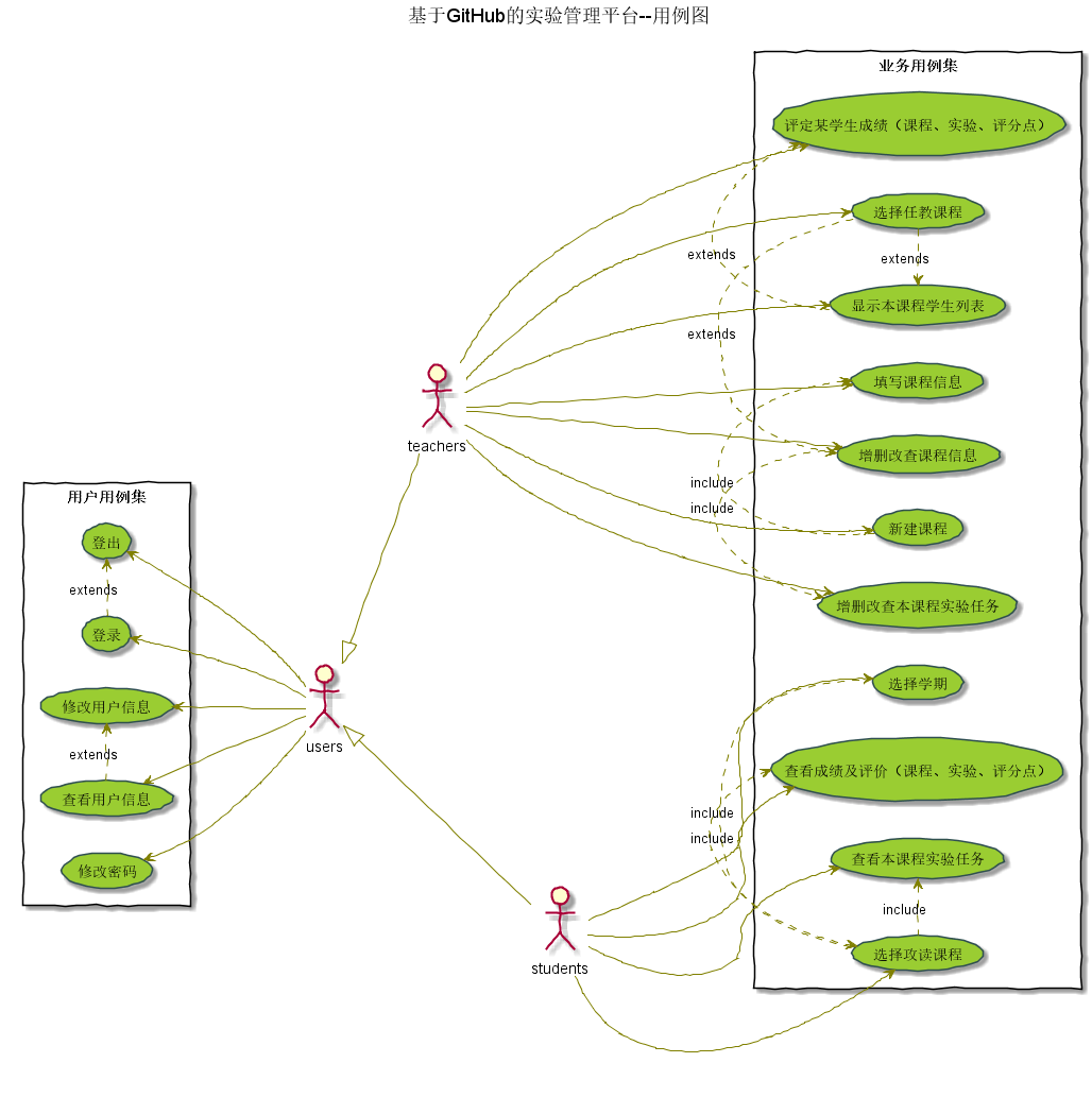 基于GitHub的实验管理平台的分析与设计 | is_analysis